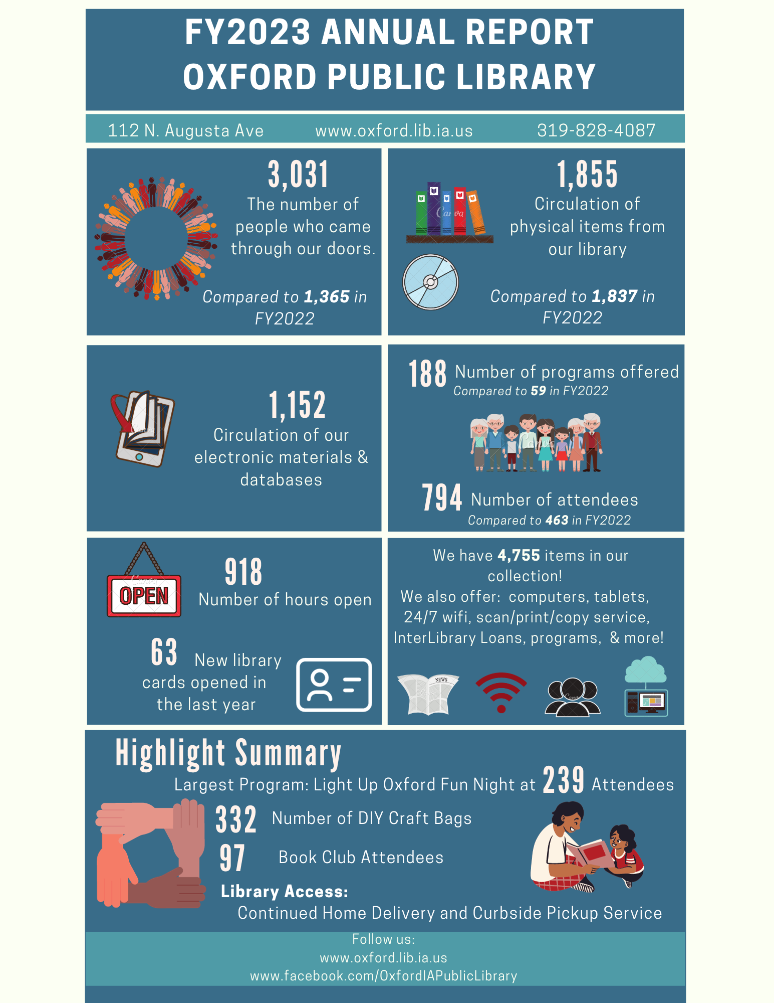 Annual Report :: Oxford Public Library