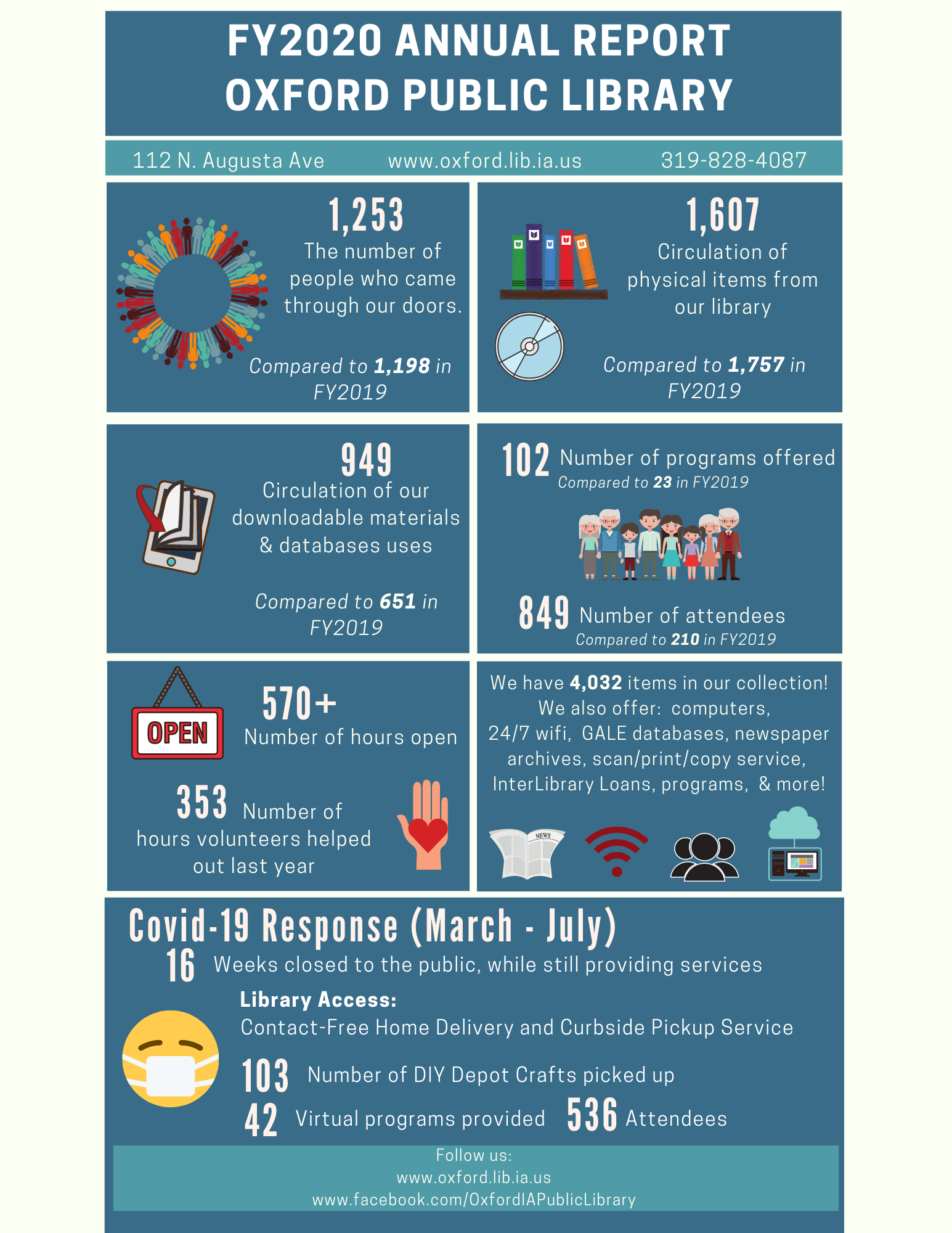 Annual Report :: Oxford Public Library